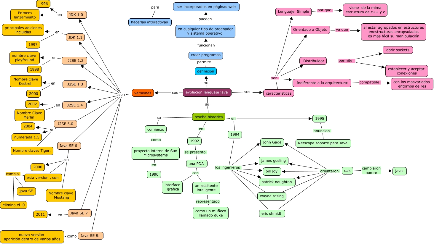 SALA_1_PC10_mapa de java